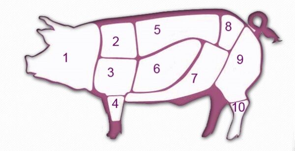 Marha és sertés hús részei, és felhasználásuk - Chef a családban